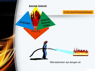 Teori Api dan Fenomena Kebakaran, Segitiga Api | PPTX