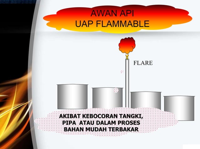 Teori Api dan Fenomena Kebakaran, Segitiga Api | PPTX