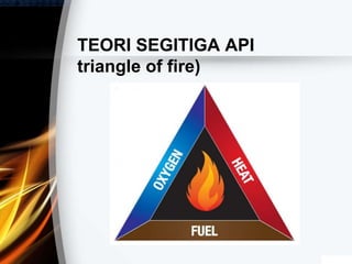 Teori Api dan Fenomena Kebakaran, Segitiga Api | PPTX