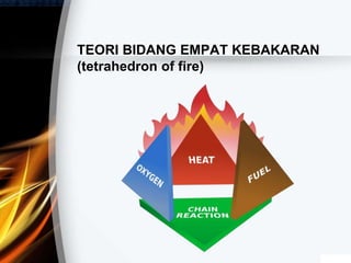 Teori Api dan Fenomena Kebakaran, Segitiga Api | PPTX