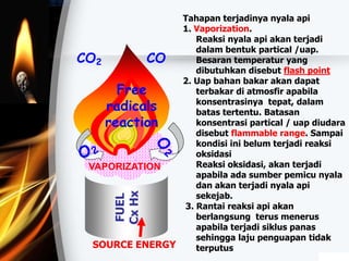 Teori Api dan Fenomena Kebakaran, Segitiga Api | PPTX