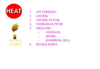 Dasar dasar Teori Api dan Kebakaran dasar | PPT