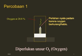 Dasar dasar Teori Api dan Kebakaran dasar | PPT