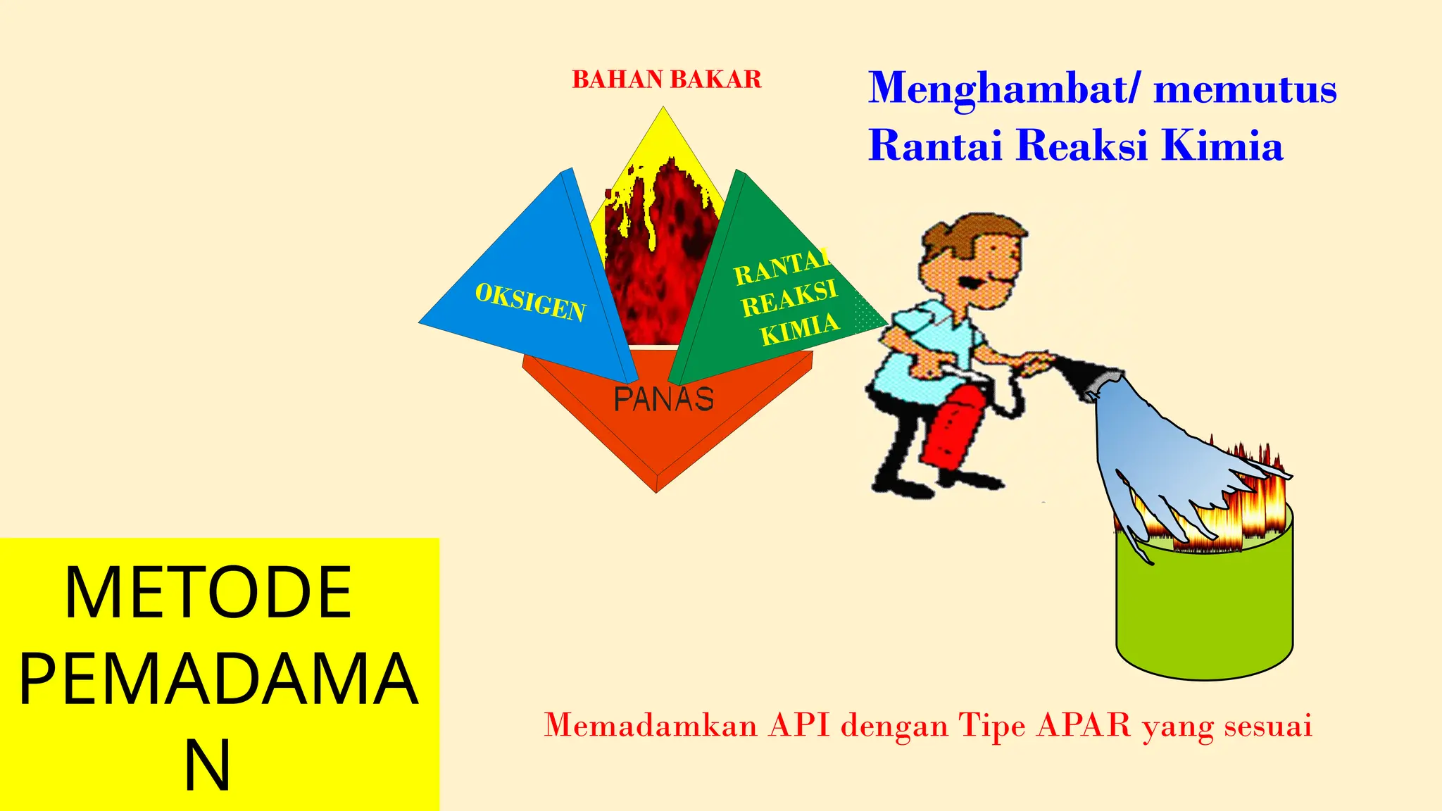 pemahaman tentang Teori Api dan Kebakaran.pptx