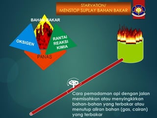 Teori Api dan Pemadam.pdf