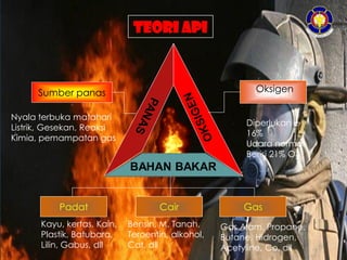 Teori Api dan Pemadam.pdf