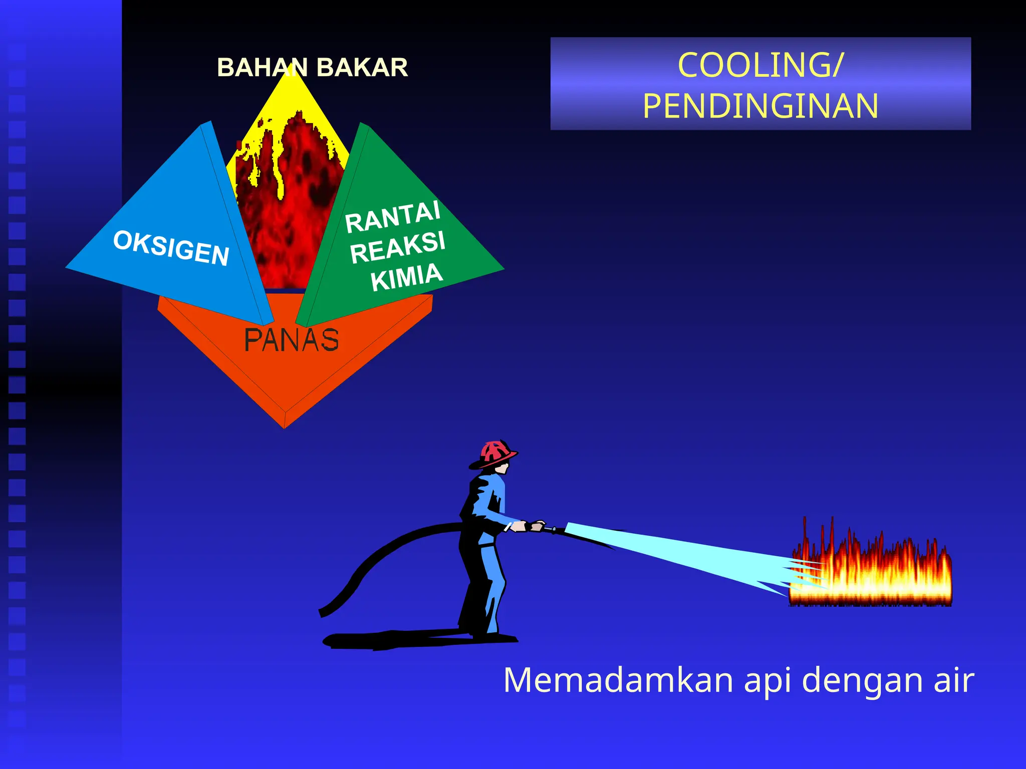 Teori Api dan Metode Pemadaman Api Yang Baik dan Benar | PPT