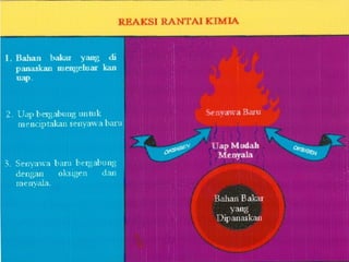 Teori Api dan Metode Pemadaman Api Yang Baik dan Benar | PPT