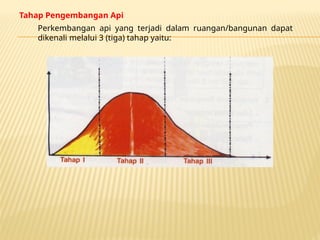 teori api Penyuluhan Pemadaman Kebakaran | PPT | Free Download