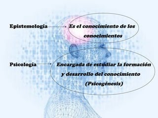 Teoria psicogenetica de Jean Piaget | PPT