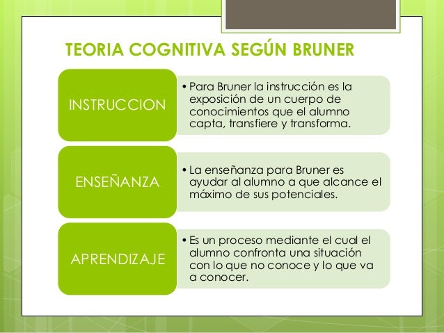 Descubre la Teoría Cognitiva de Bruner: Guía Completa ★ Teoría Online