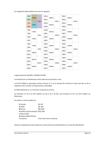 Teoria s7 300-basico | PDF