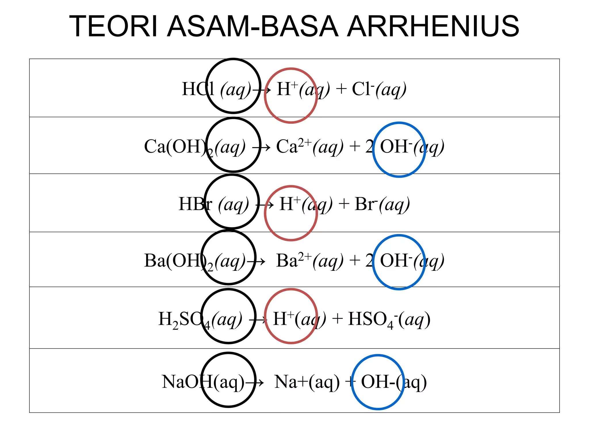 Teori Asam-Basa.ppt