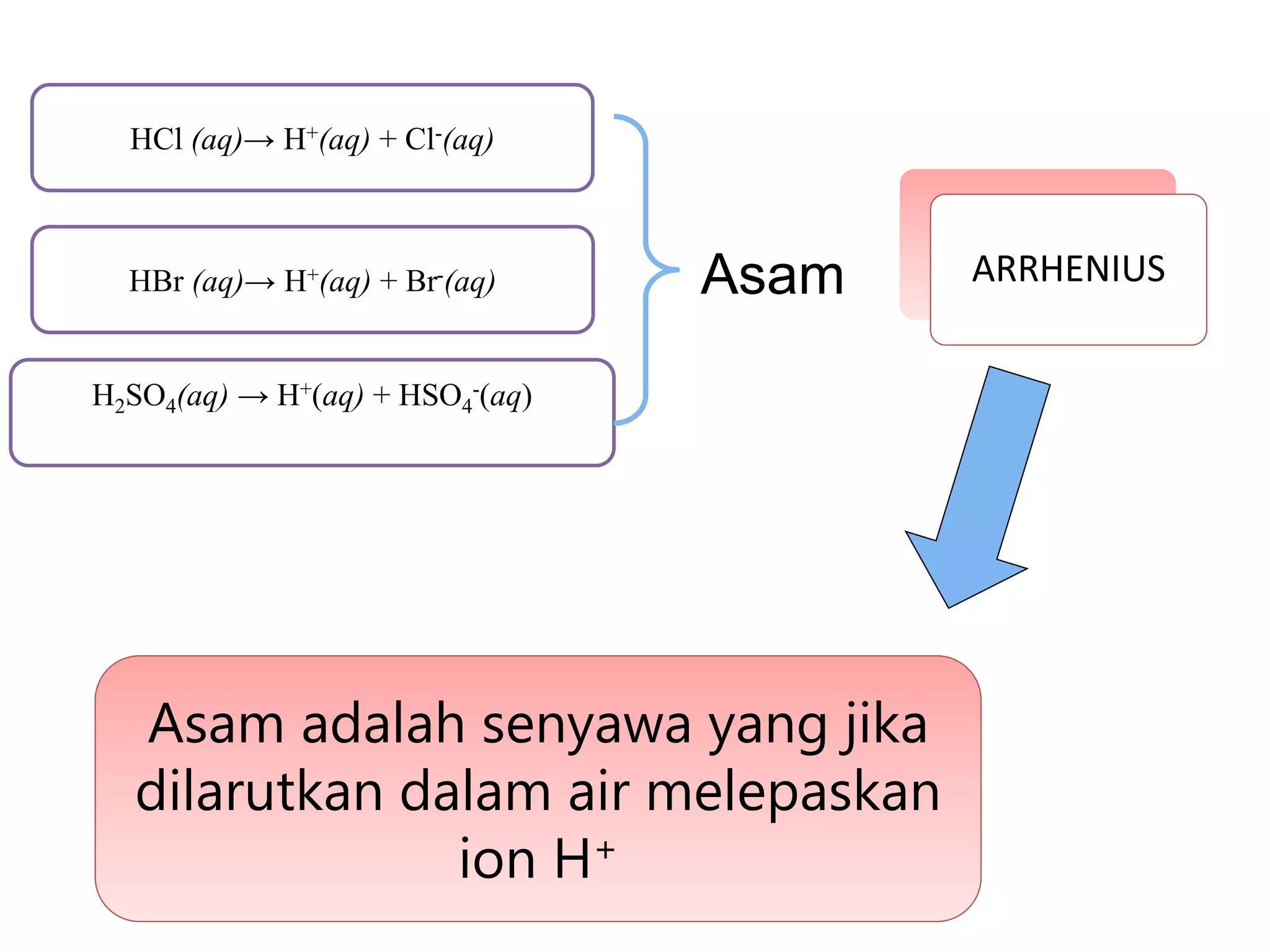 Teori Asam-Basa.ppt
