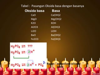 Teori asam basa | PPTX