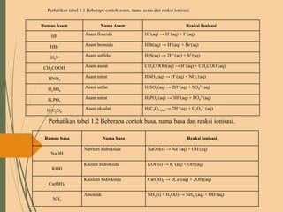 Teori Asam Basa.pptx