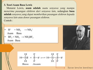 Teori Asam Basa.pptx
