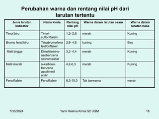 TEORI ASAM BASA.......................... | PPT