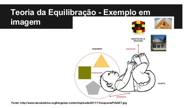 Teorias da aprendizagem de Piaget: equilibração e fases de aprendizag…