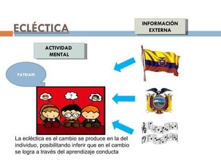 Teorias de aprendizaje maria luisa | PPT