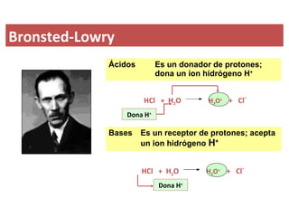 Teorias de arrhenius 2c bronsted y lowry y lewis | PPT