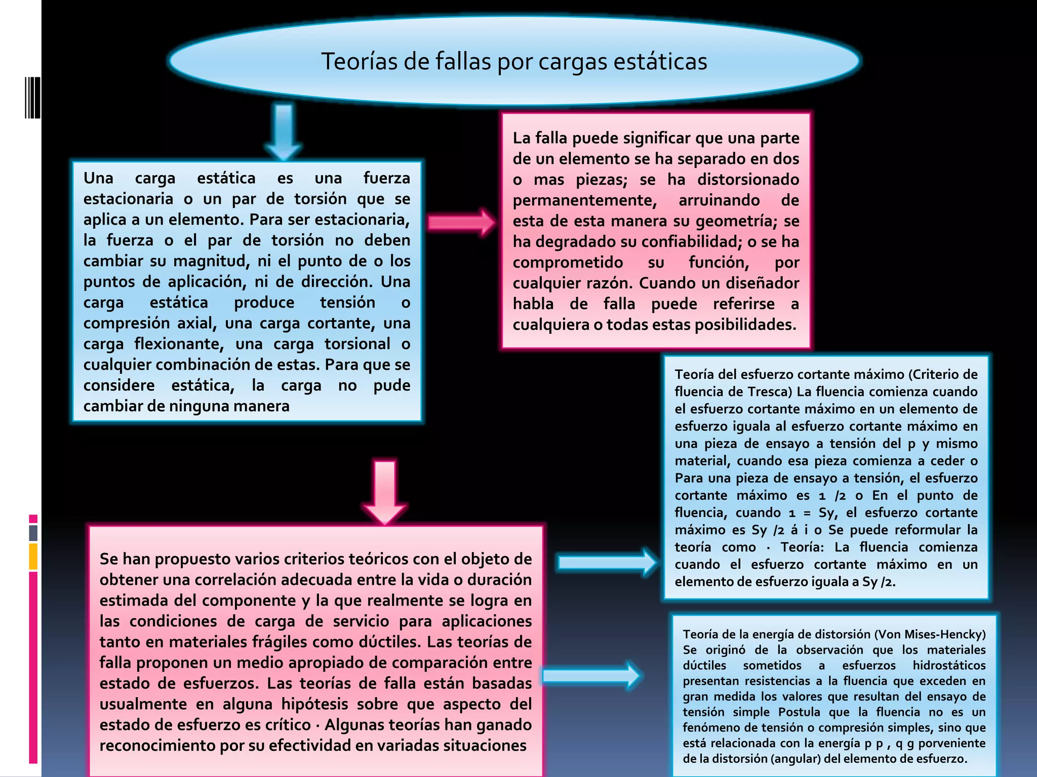 Teorias de falla | PPTX