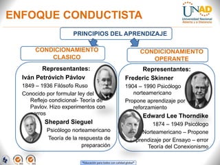 EL APRENDIZAJE SEGÚN LOS PARADIGMAS CONDUCTISTA COGNITIVO Y ...