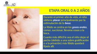 Teorías del Desarrollo Humano, en Psicología del Desarrollo en el ...
