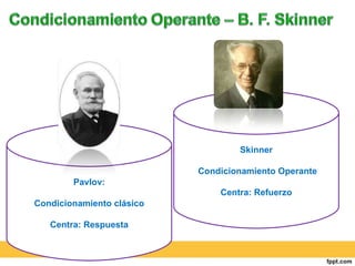 Teoria skinner y bandura | PPT