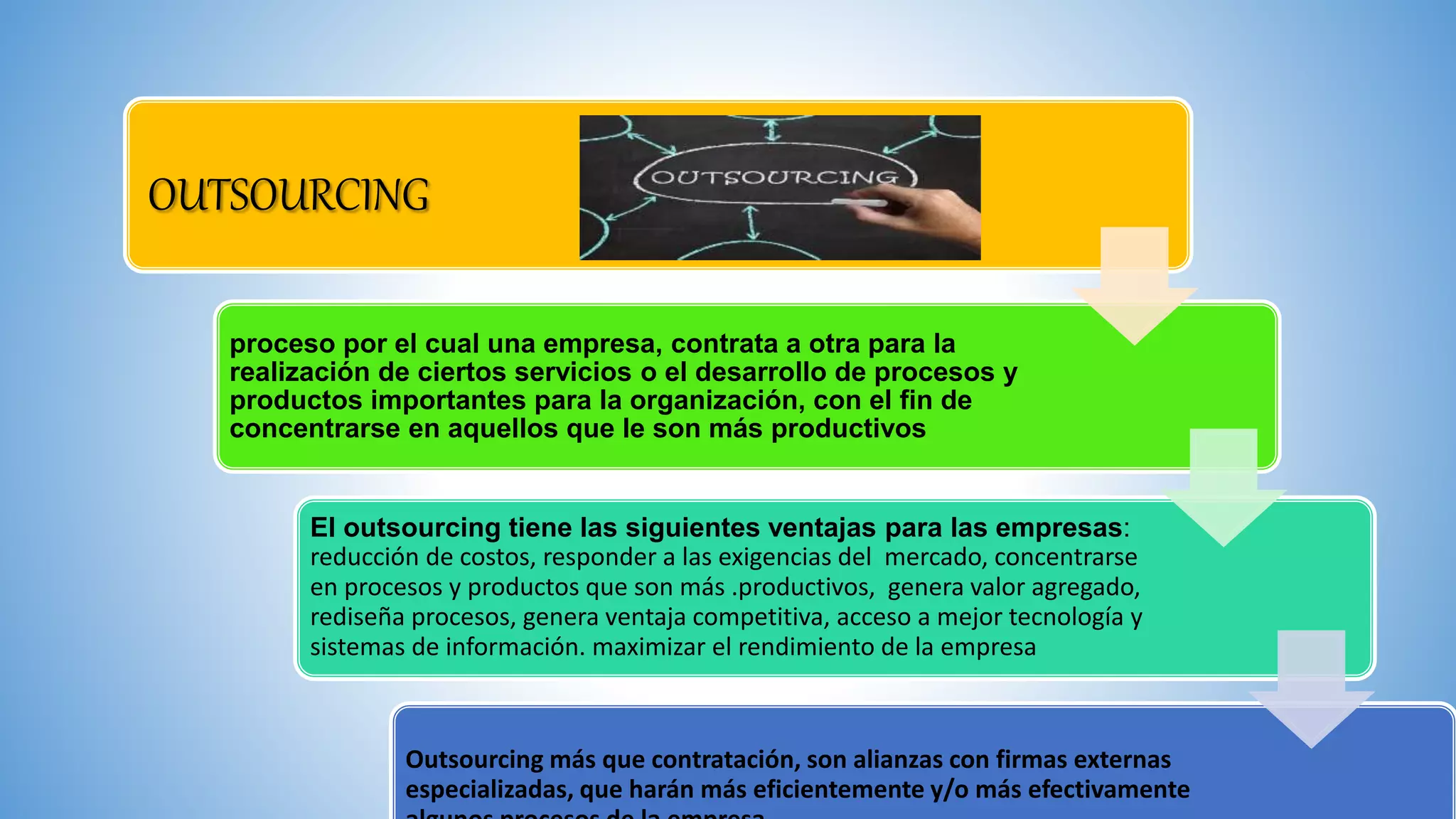 Teorias modernas de la administracion | PPTX