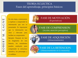 Teorias Modernas Ecléctica Disertación.pptx