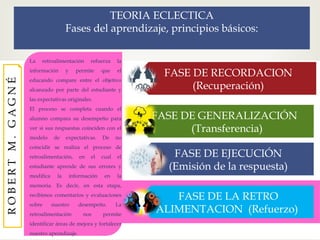 Teorias Modernas Ecléctica Disertación.pptx