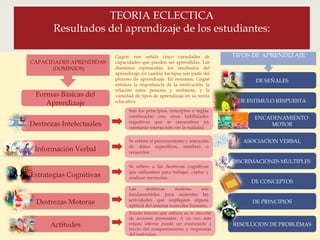 Teorias Modernas Ecléctica Disertación.pptx