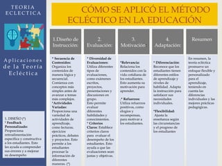 Teorias Modernas Ecléctica Disertación.pptx
