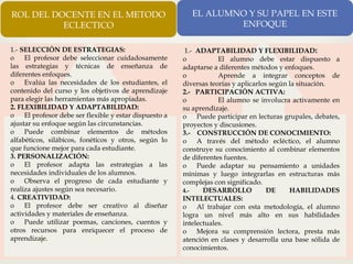 Teorias Modernas Ecléctica Disertación.pptx