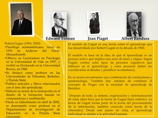 Teorias Modernas Ecléctica Disertación.pptx