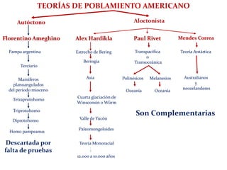 Teorias poblamiento americano | PPT