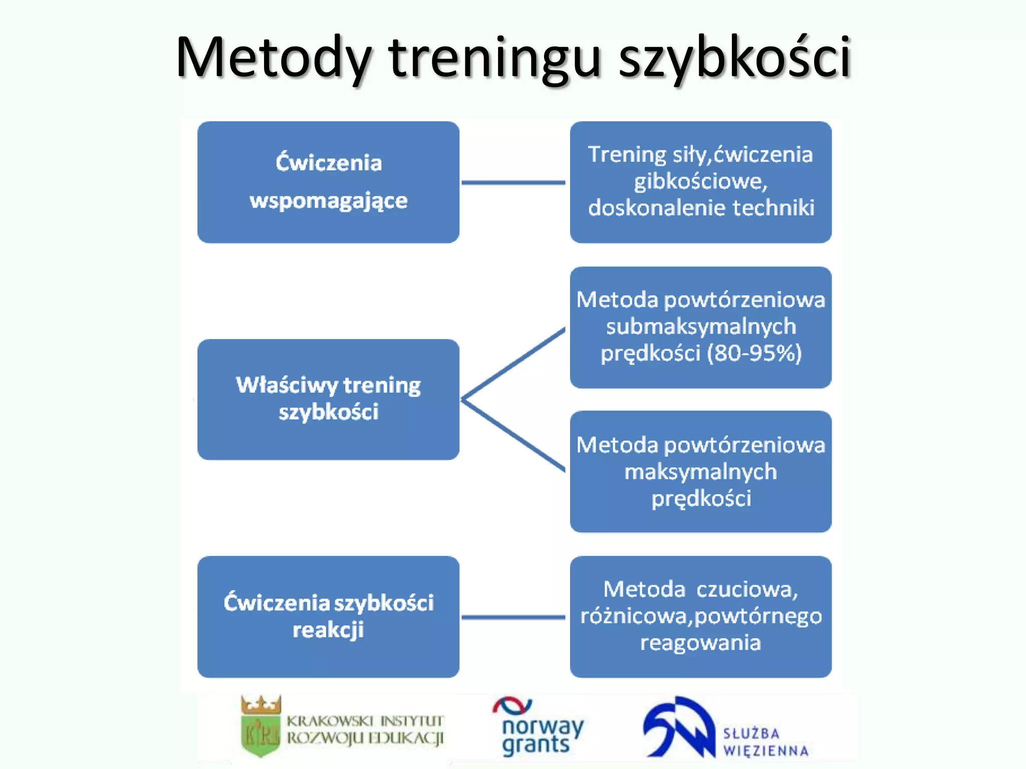 Teoria sportu - rozwój i kształtowanie sprawności motorycznej | PPT