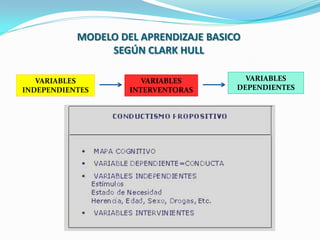 Teorias sistemática de hull | PDF