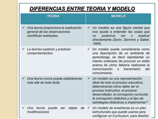 Teorías y modelos diseño instruccional MTE | PPTX