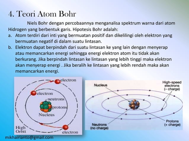 Teori atom | PPT