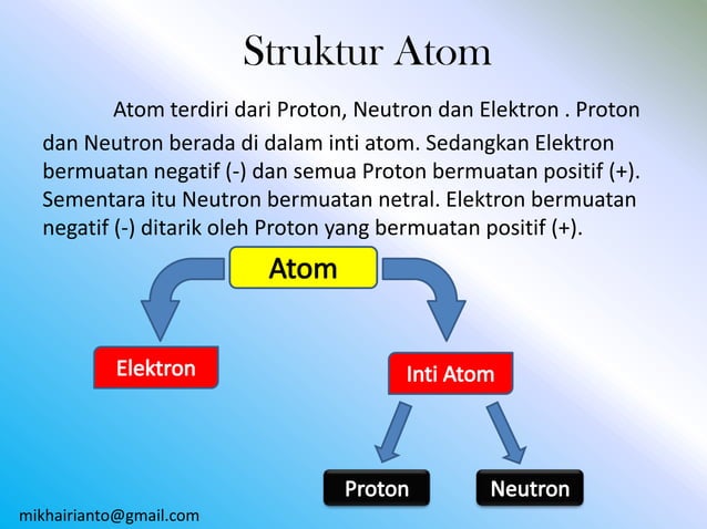 Teori atom | PPT