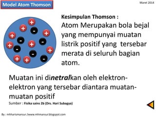 Teori atom | PPSX