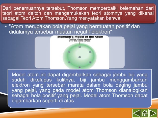 PERKEMBANGAN TEORI ATOM | PPTX
