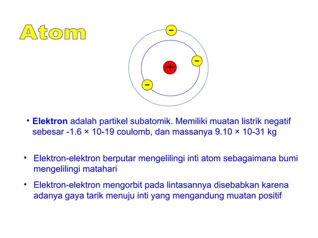 Teori atom | PPT