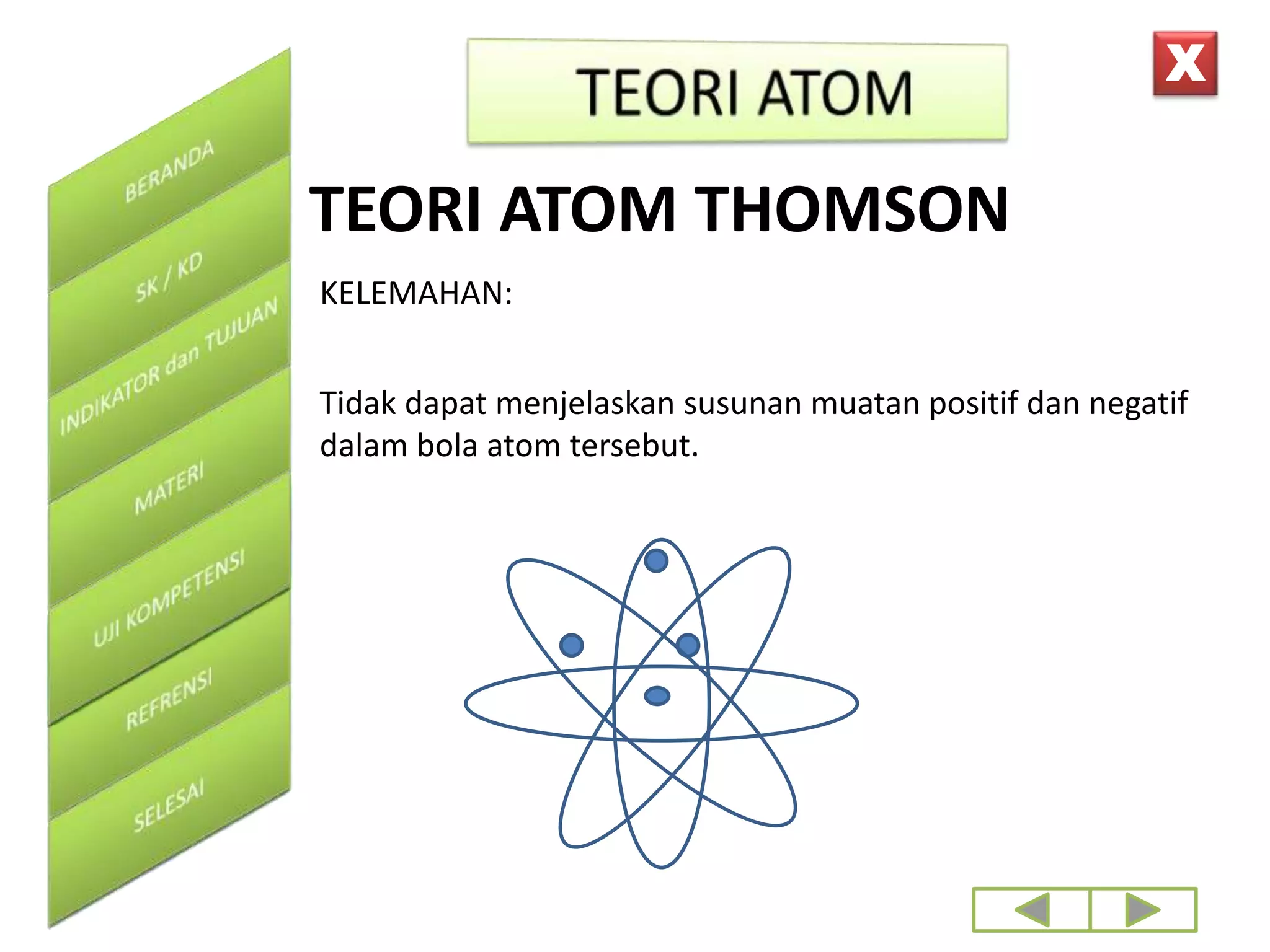 Teori atom | PPT