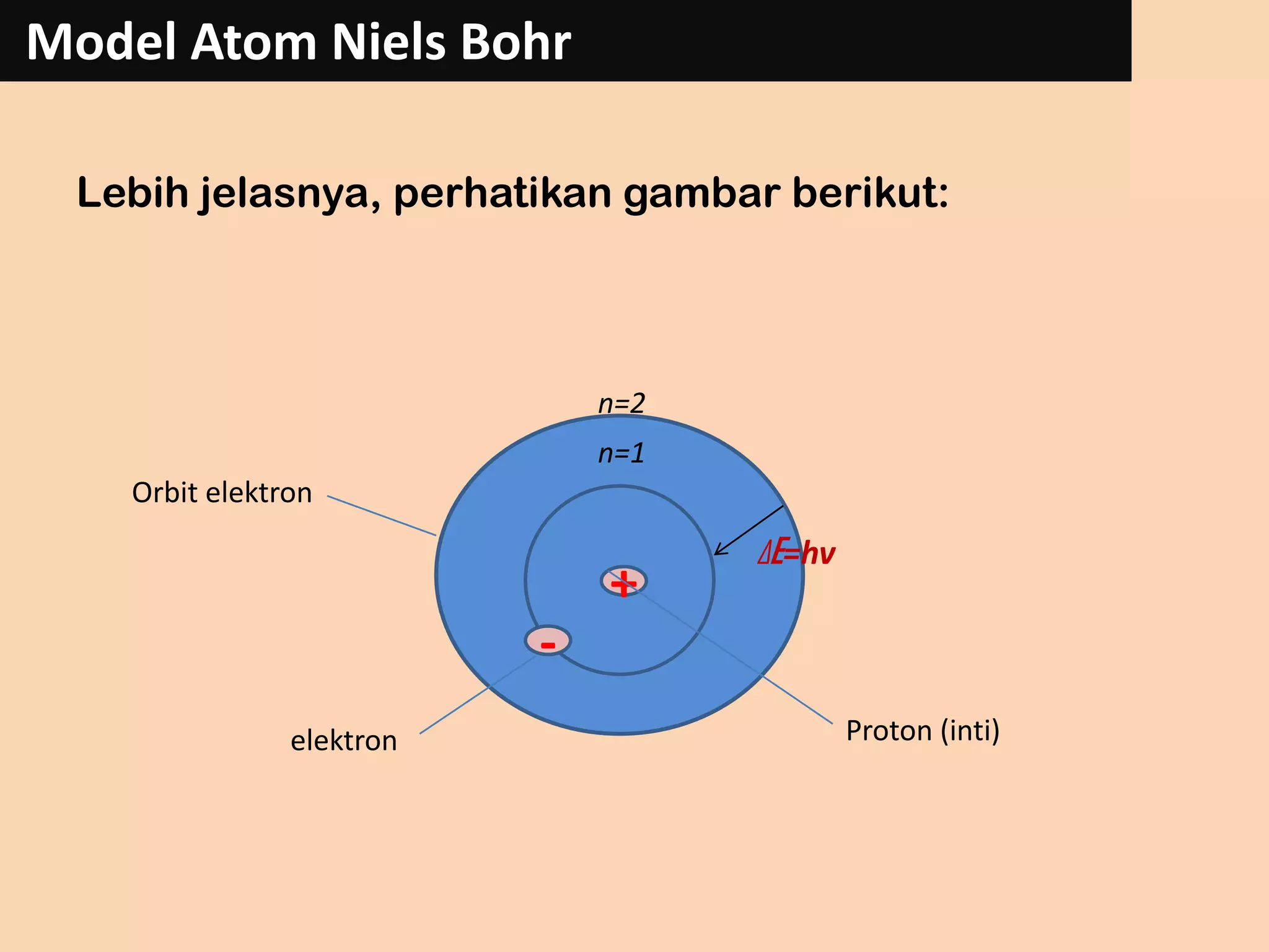 Teori atom bohr | PPTX