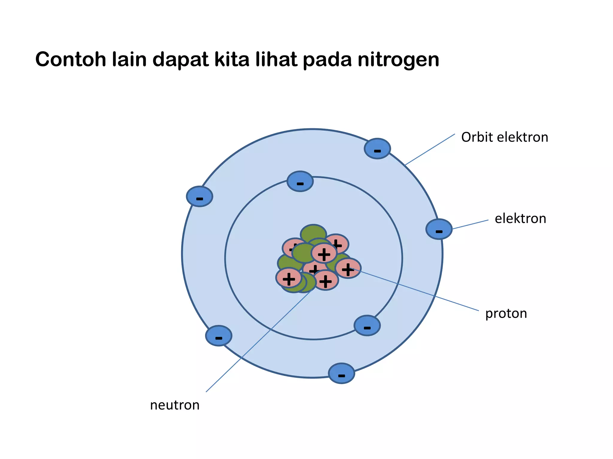 Teori atom bohr | PPTX