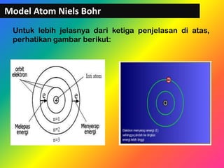 Teori atom bohr | PPTX