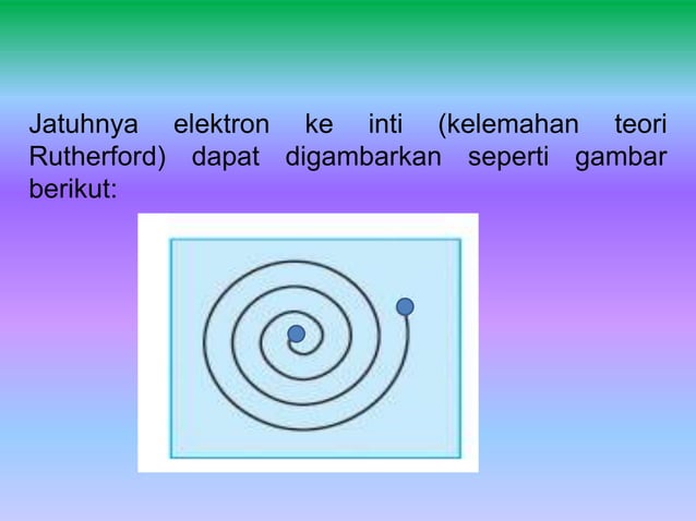 Teori atom bohr | PPTX